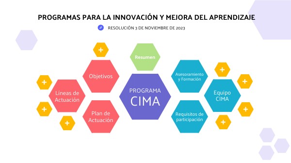 Programa CIMA