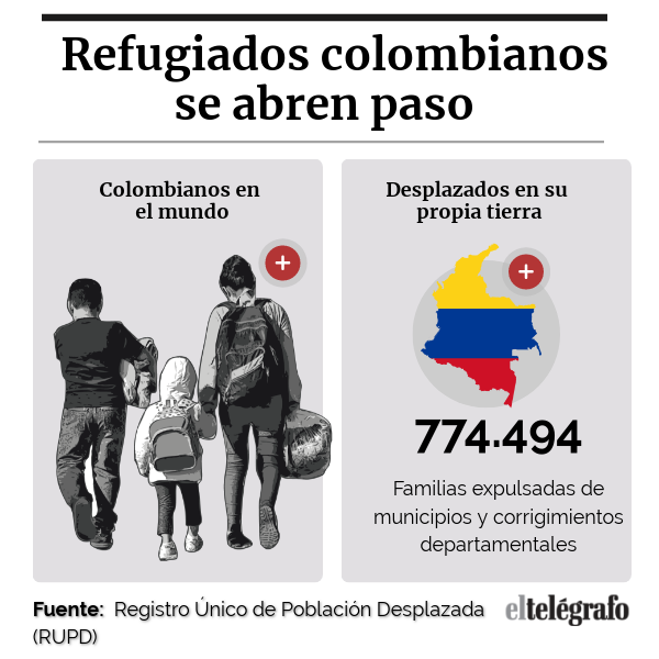 migración colombia