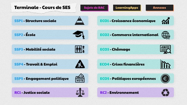 TERMINALE - CHAPITRES de SES