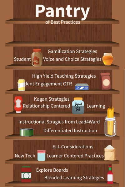 Pantry of Best Practices