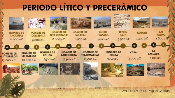 PERIODO LÍTICO Y PRECERÁMICO DEL PERÚ
