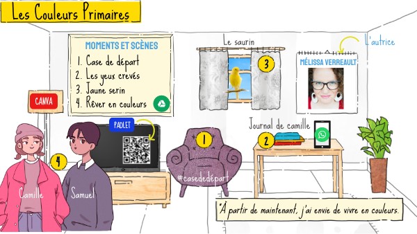 Les couleurs primaires