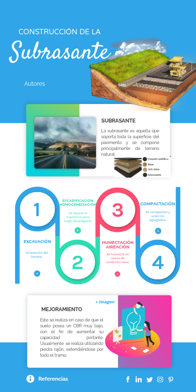 Construcción de subrasante