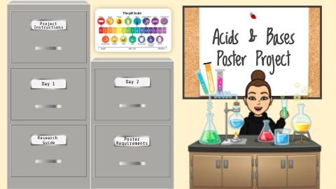 Acid Base Poster Project