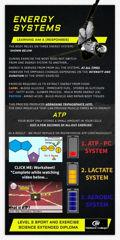 Energy Systems - Overview Page