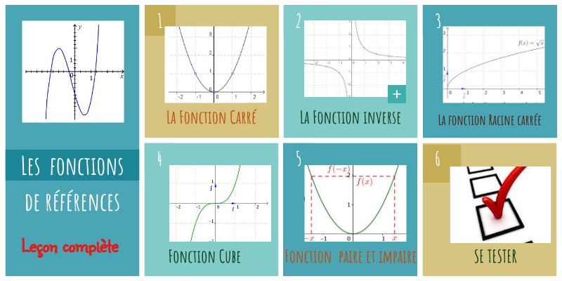 2 Les fonctions de référence