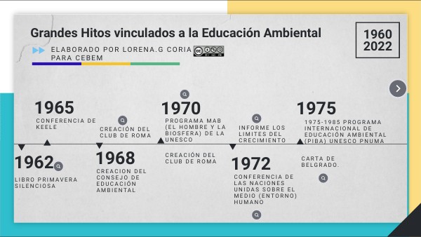HITOS VINCULADOS A EDUCACION AMBIENTAL