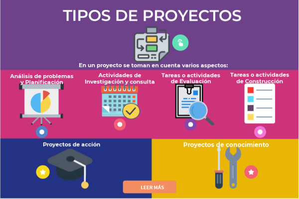 Unidad 3 - Tipos de proyectos