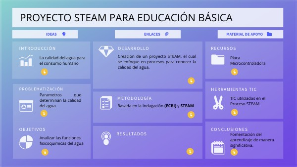 PROYECTO STEAM PARA EB