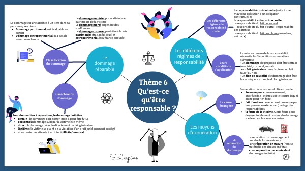 Thème6_Qu'est-ce-qu'être responsable?
