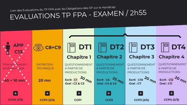 EVALUATION_TP FPA_LIEN_OBLOF_H