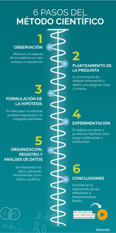 PASOS DEL MÉTODO CIENTÍFICO