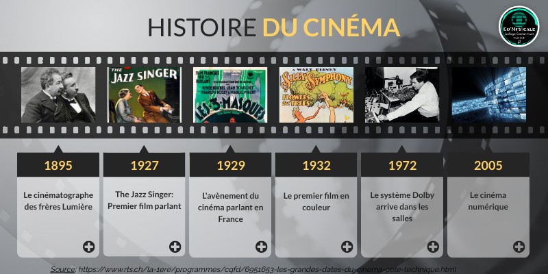 Histoire du cinéma