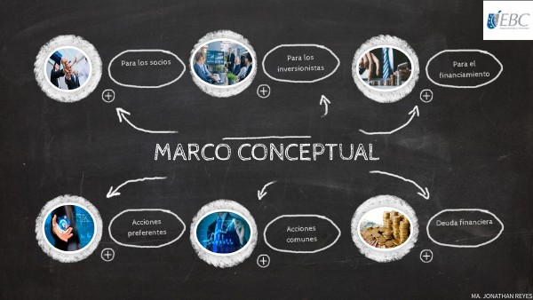 Marco conceptual I