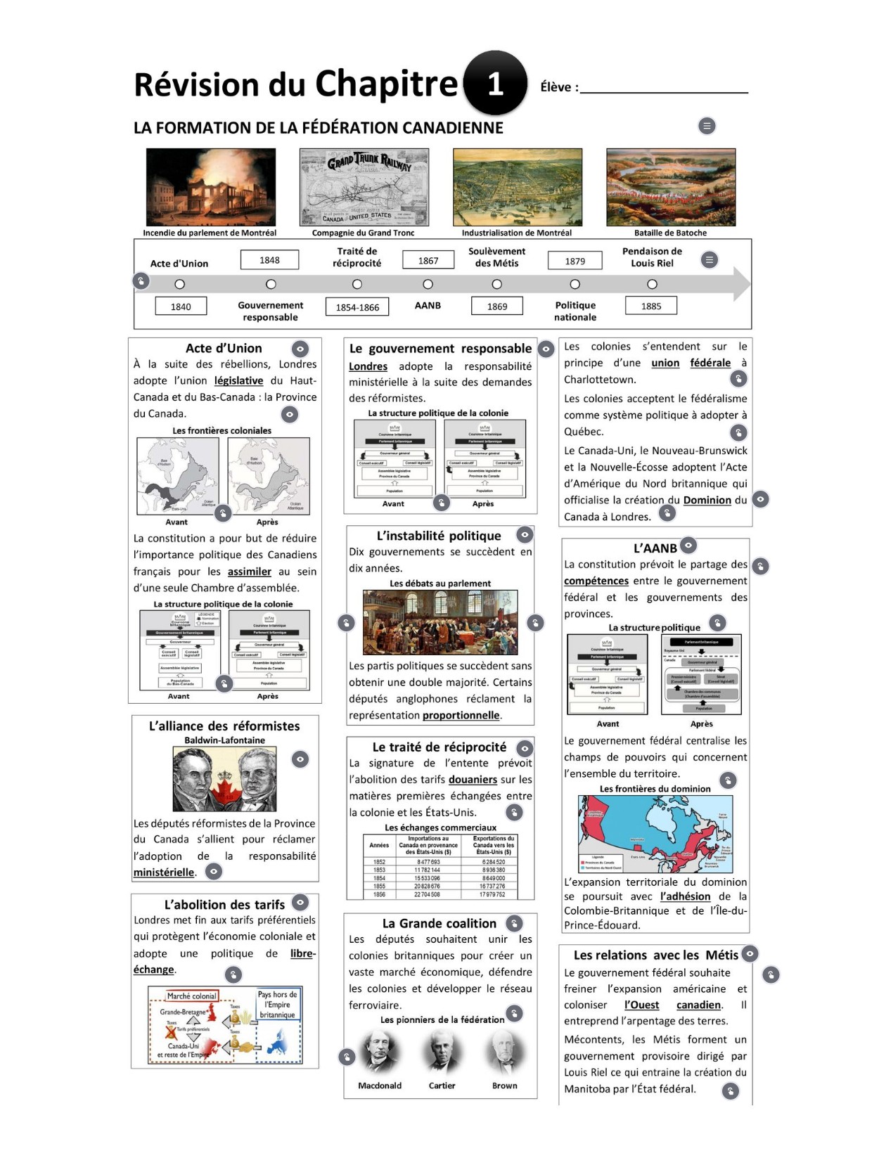 Révision histoire 4e secondaire