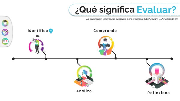 Presentación ¿Qué es evaluar?