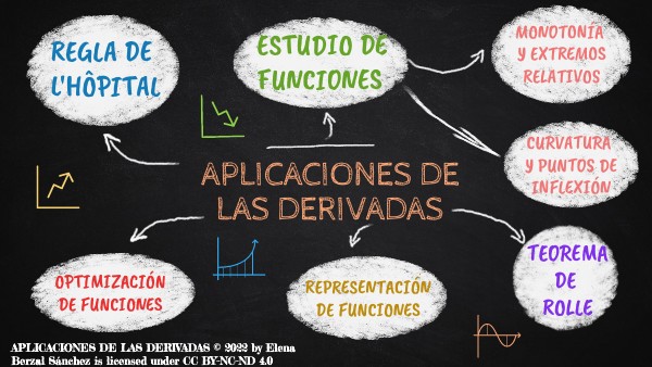 Aplicaciones de las Derivadas