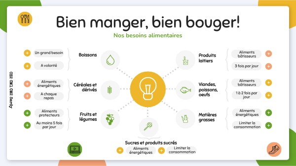 Bien manger bien bouger
