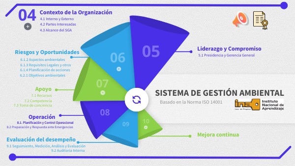 Sistema de Gestión Ambiental INA