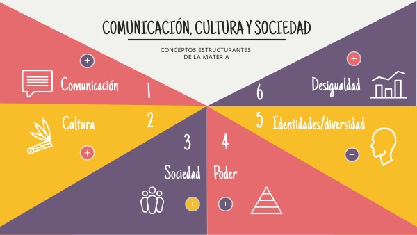 COMUNICACIÓN, CULTURA Y SOCIEDAD