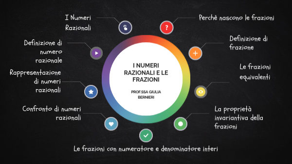 Le frazioni e i numeri razionali