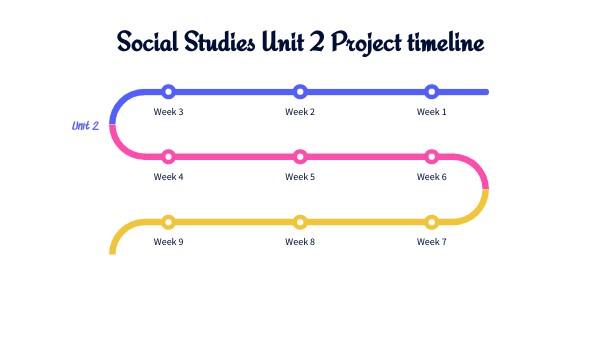 Social Studies Unit 2 timeline