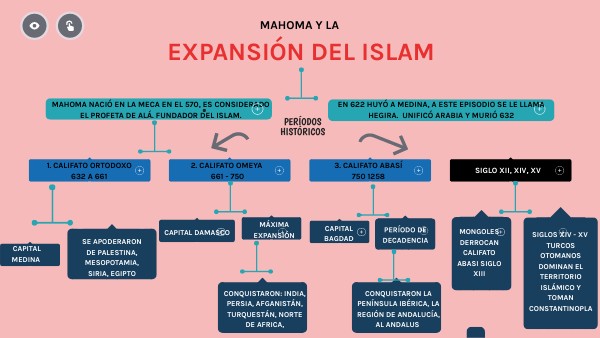 Expansión del islam