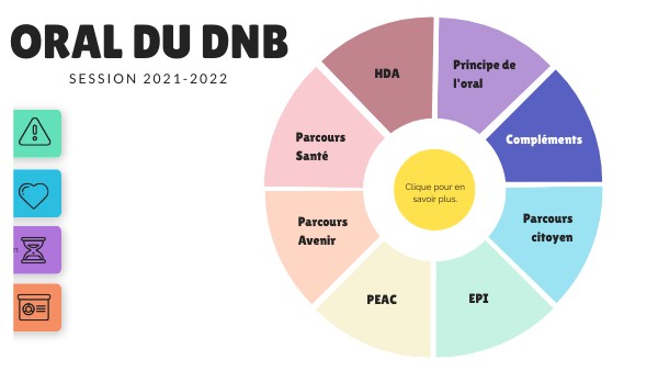 Oral DNB présentation