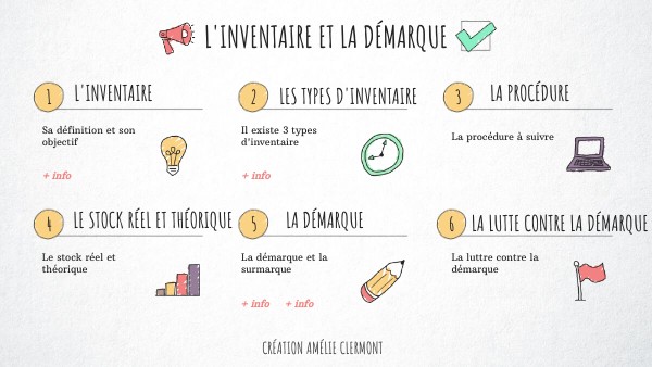 Inventaire et démarque