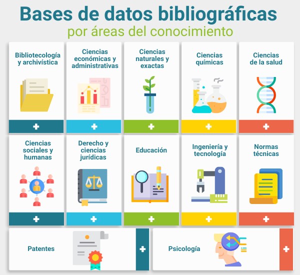 Bases de datos bibliográficas