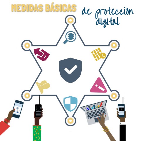 MEDIDAS BÁSICAS DE PROTECCIÓN DIGITAL