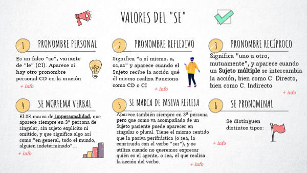 VALORES DEL SE