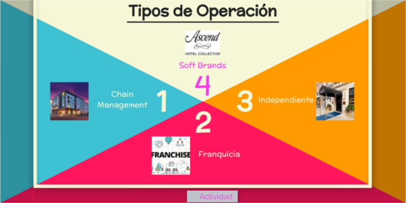 Tipos de operación