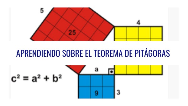 Imagen interactiva teorema de Pitágoras