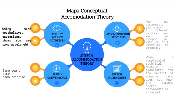 ACCOMMODATION THEORY