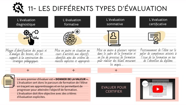 les différentes types d'évaluation