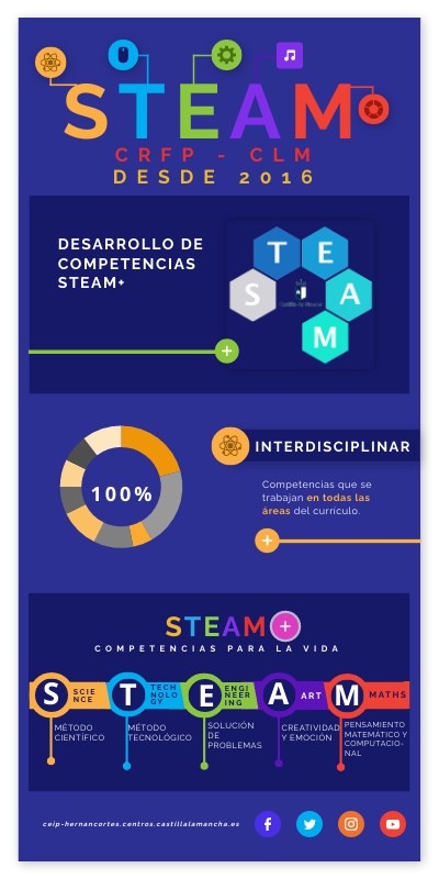 STEAM+