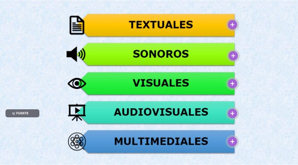 Formatos de Información Digital