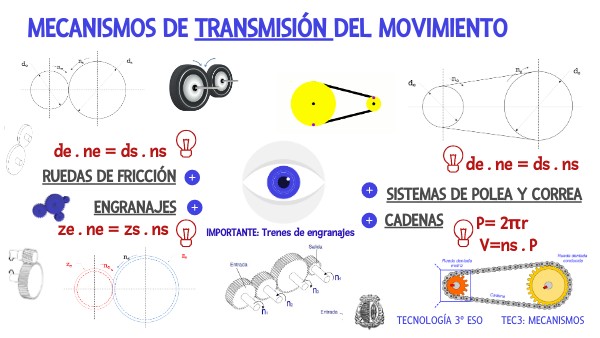 3. MECANISMOS DE TRANSMISIÓN DEL MOVIMIENTO