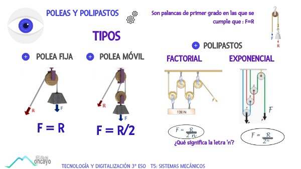 3. Mecánismos de transmisión: POLEAS Y POLIPASTOS