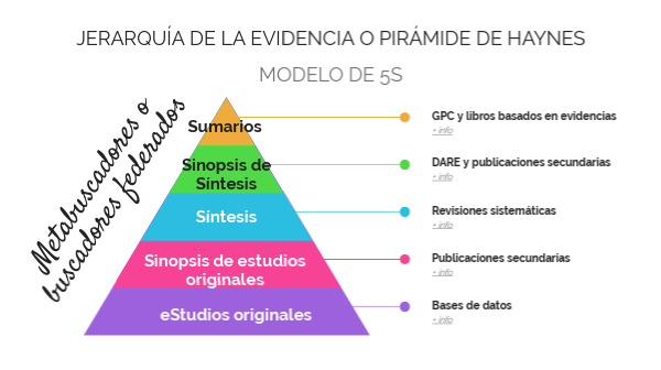 Piramide de Haynes