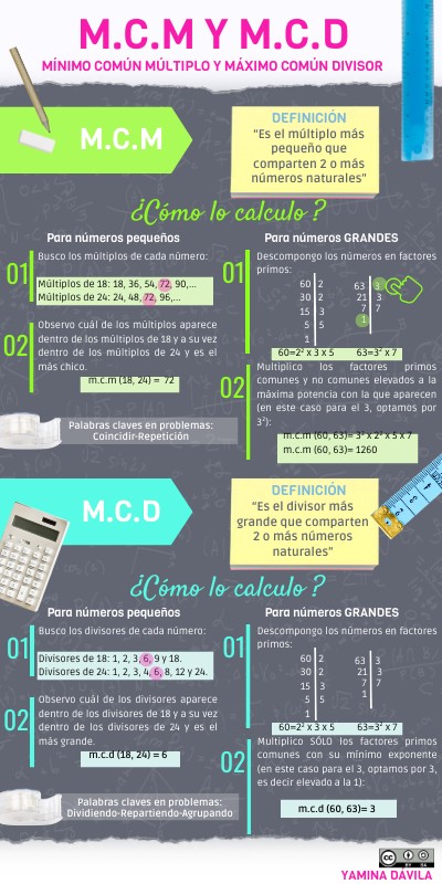 MCM y MCD