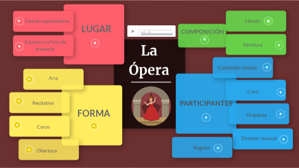 características ópera