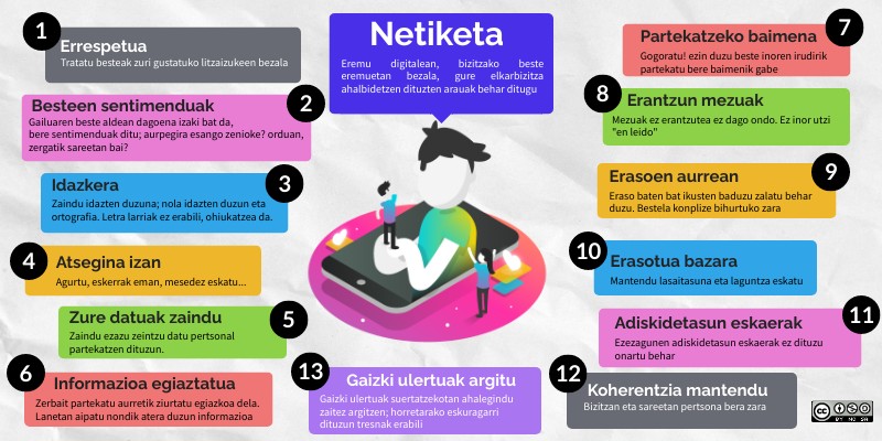 Netiketa