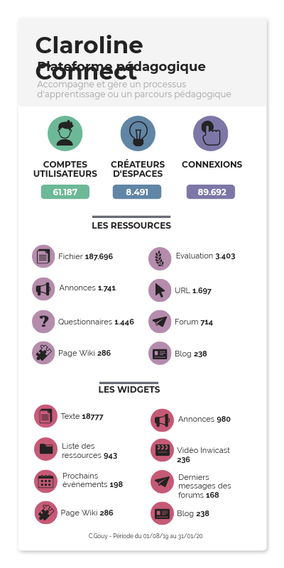 Claroline Connect Afipe Poissy – HIQNVA