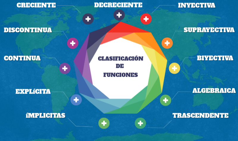 clasificación de funciones