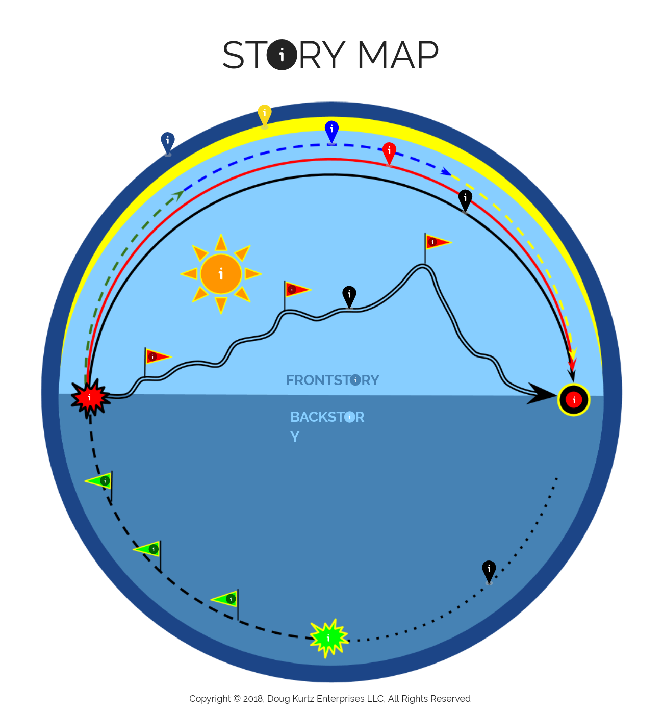 Story Map