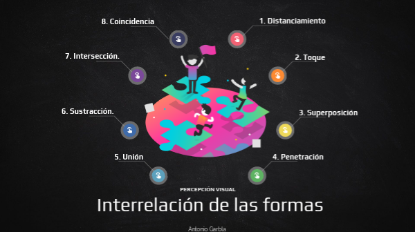 Interrelación de las formas.