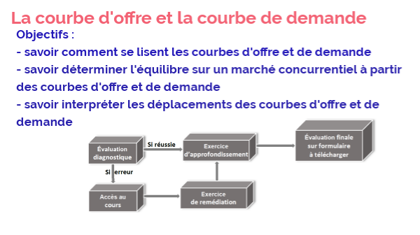 PDF Offre et demande exercices PDF Télécharger Download