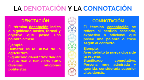 DENOTACIÓN Y CONNOTACIÓN